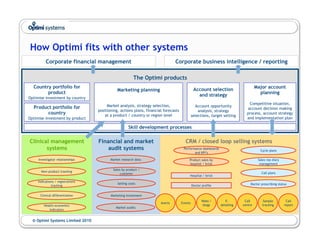 Optimi Systems Overview | PPT