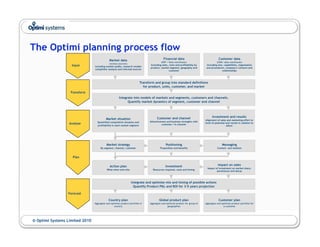 Optimi Systems Overview | PPT