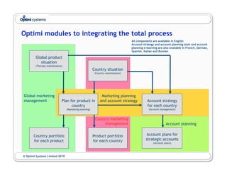 Optimi Systems Overview | PPT