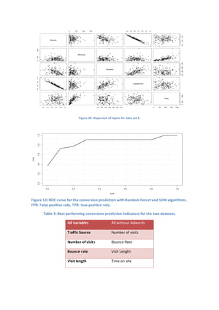 Optimization of digital marketing campaigns | PDF