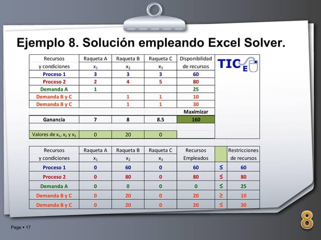 problem-solved-linear-programming