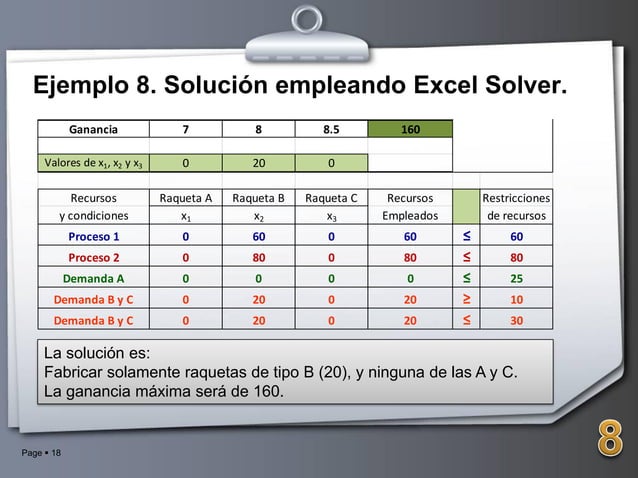 problem-solved-linear-programming
