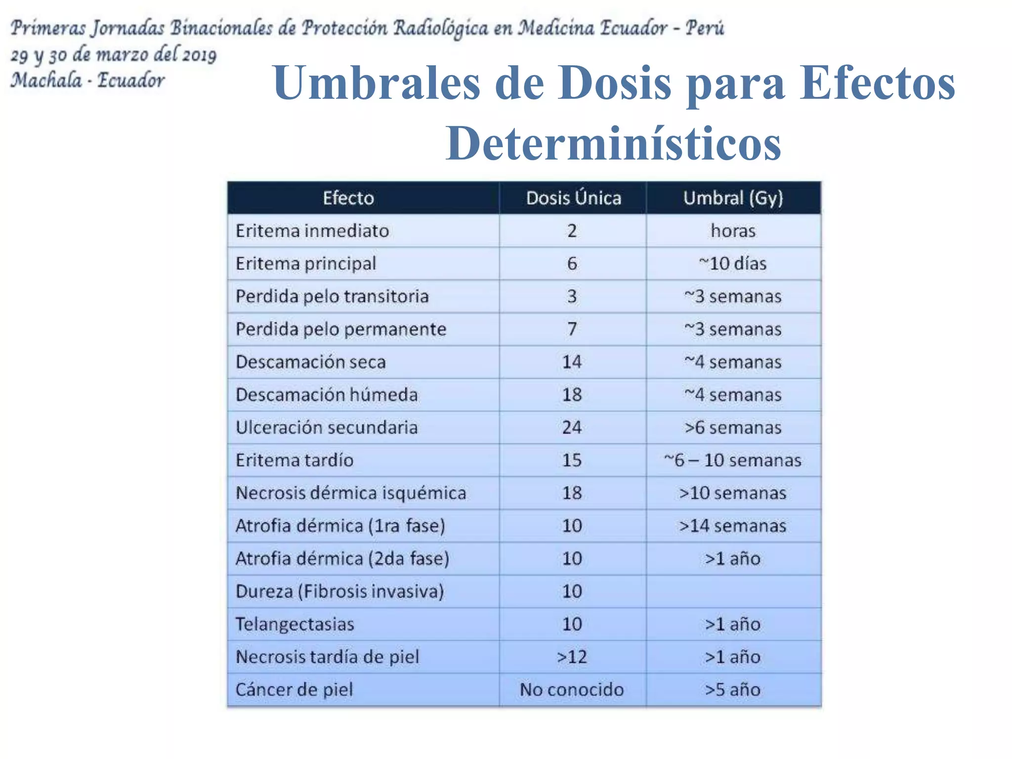 Optimizacion de dosis en TC en pacientes pediatricos - Freddy Davila | PPTX