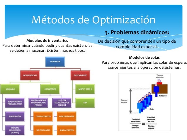 Optimizacion de Sistemas y Funciones