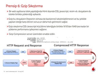 Web Performans Optimizasyon Prensipleri | PPT
