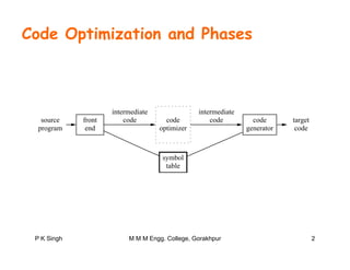 Optimization | PPT