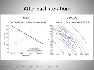 Optimization/Gradient Descent | PPTX