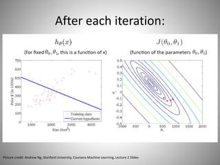 Optimization/Gradient Descent | PPTX
