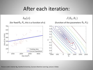 Optimization/Gradient Descent | PPTX