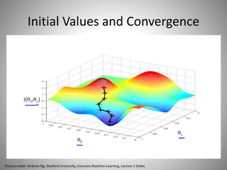 Optimization/Gradient Descent | PPTX