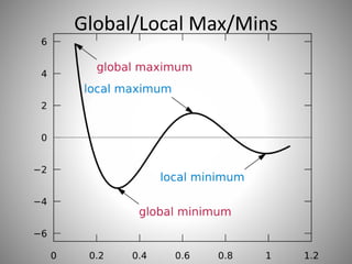 Optimization/Gradient Descent | PPTX