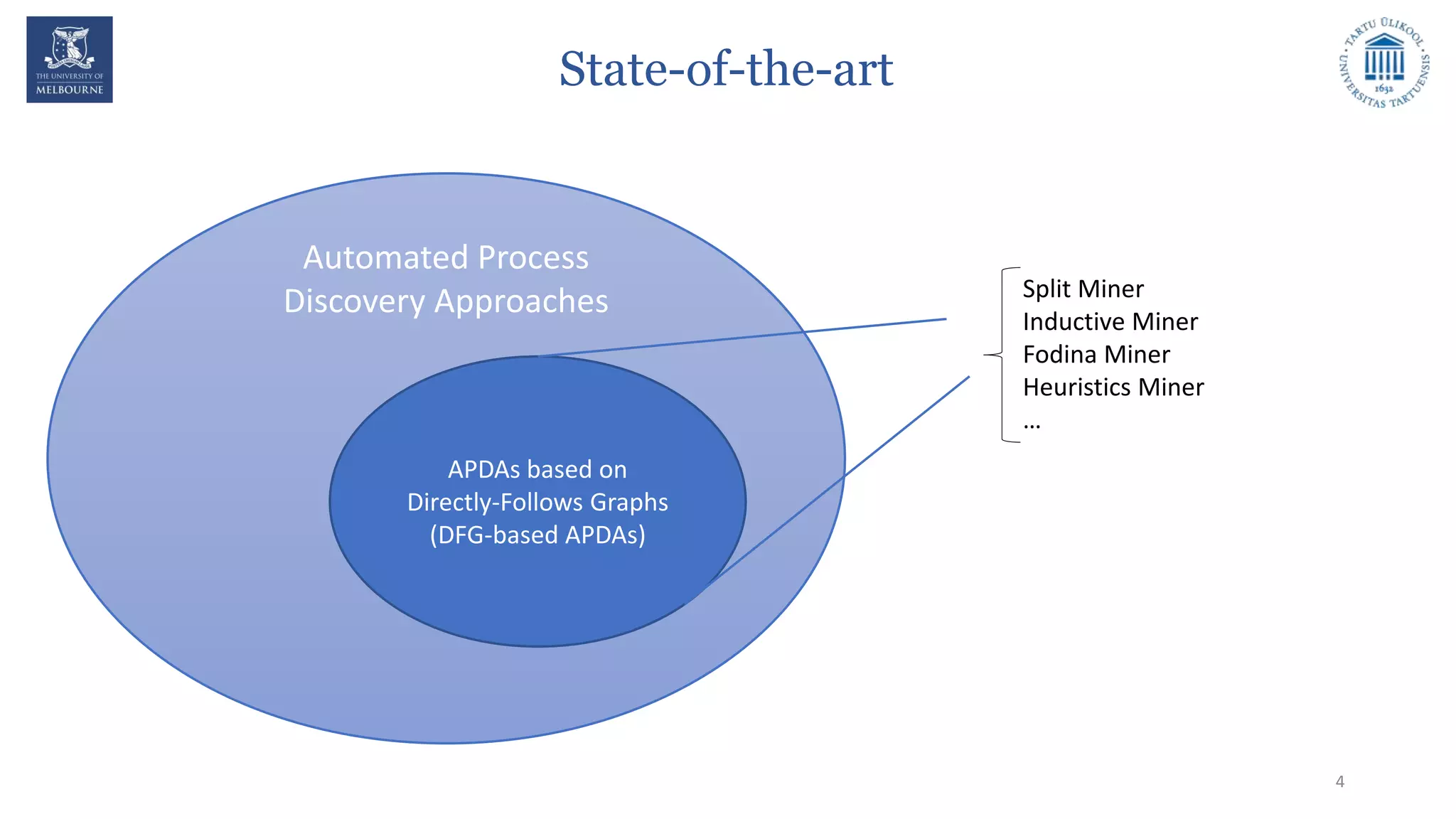 Metaheuristic Optimization for Automated Business Process Discovery | PPT