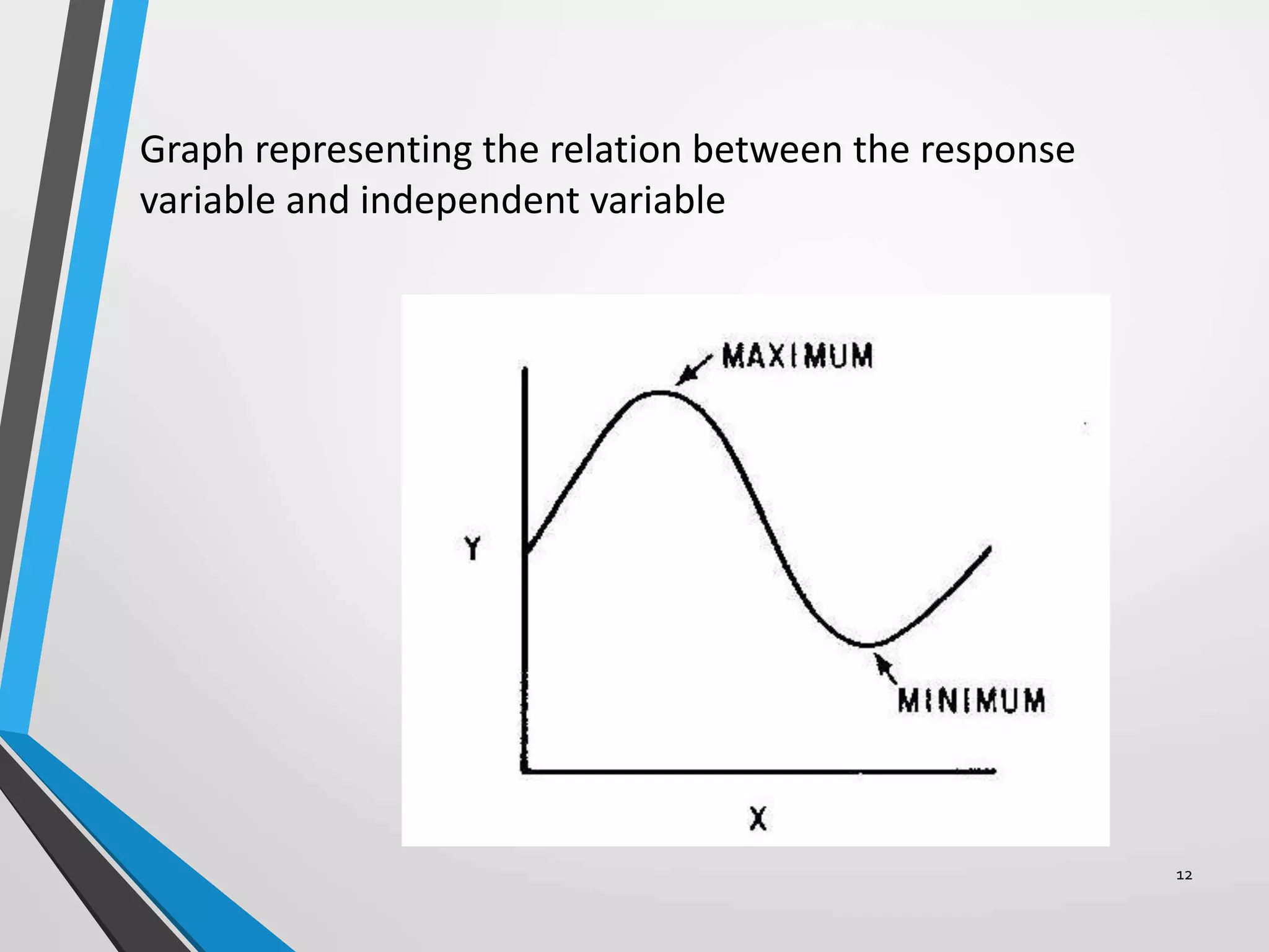 Optimization | PPTX | Physics | Science