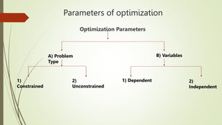 optimization.pptx