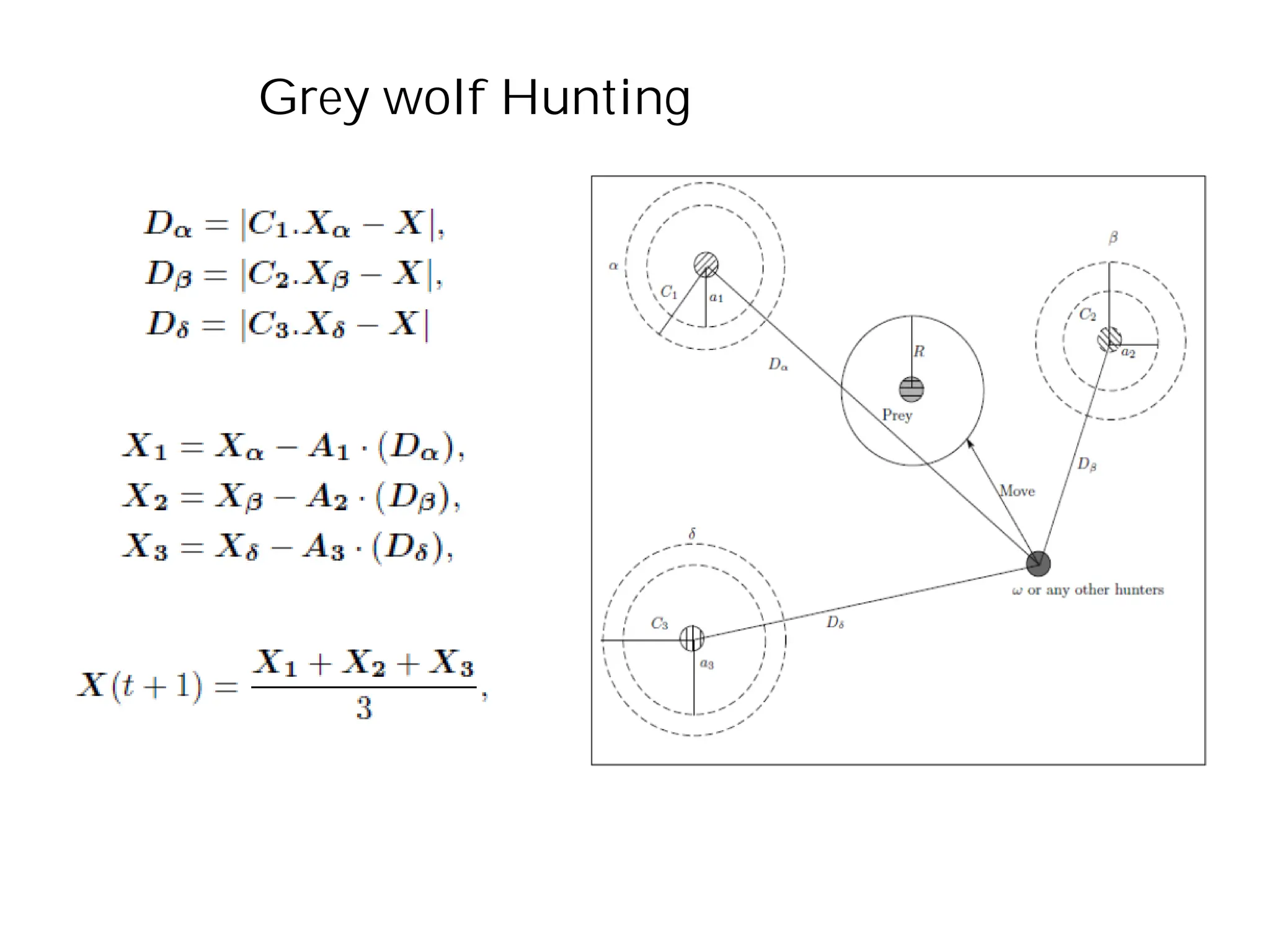 swarm pso and gray wolf Optimization.pdf
