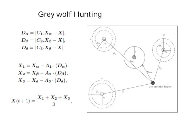 swarm pso and gray wolf Optimization.pdf | Dogs | Pets