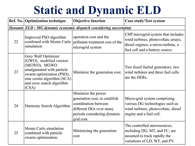 Static and dynamic Economic load dispatch | PPTX