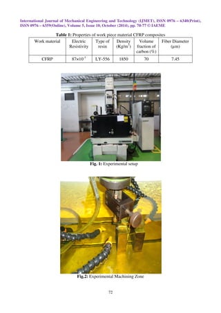 OPTIMIZATION OF MACHINING PARAMETERS IN EDM OF CFRP COMPOSITE USING TAGUCHI TECHNIQUE | PDF