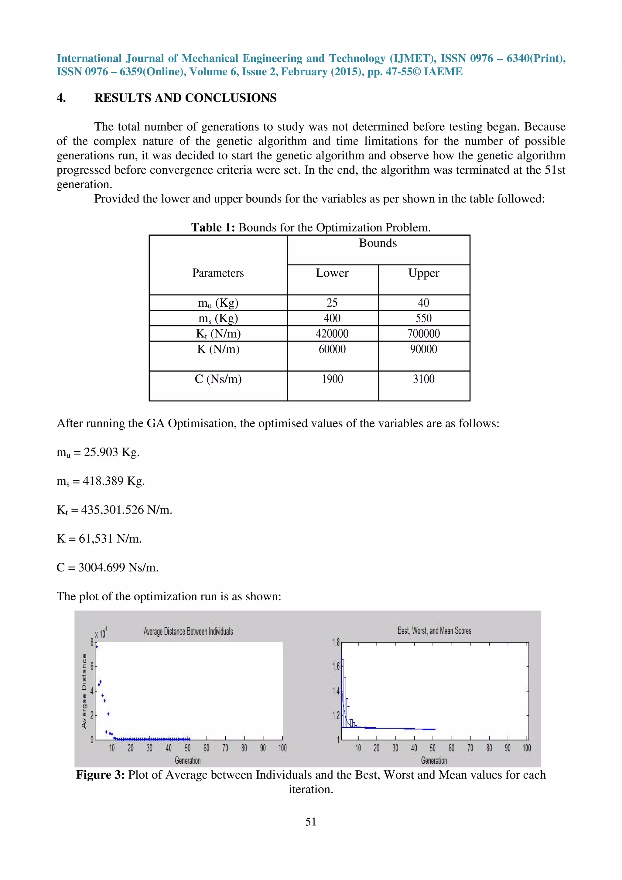 Optimization of vehicle suspension system using genetic algorithm | PDF