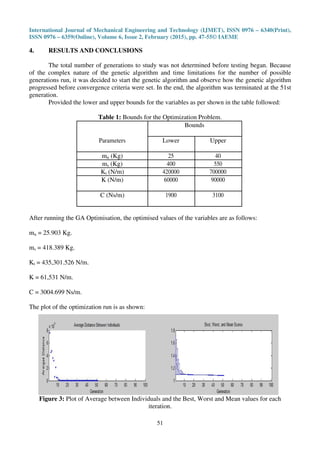 Optimization of vehicle suspension system using genetic algorithm | PDF