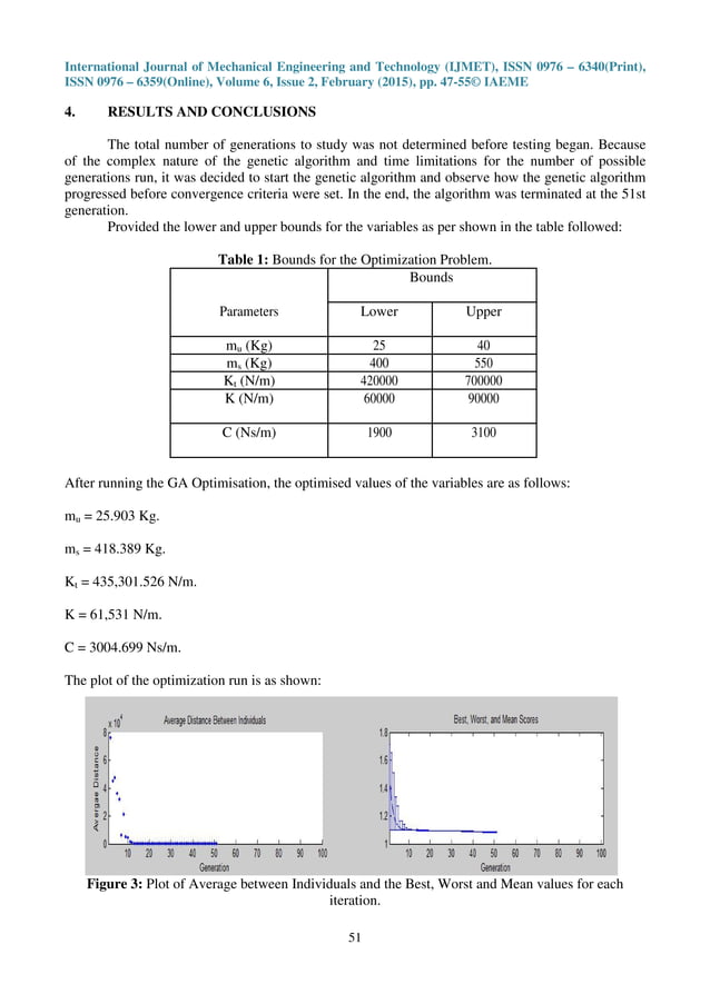 Optimization of vehicle suspension system using genetic algorithm | PDF