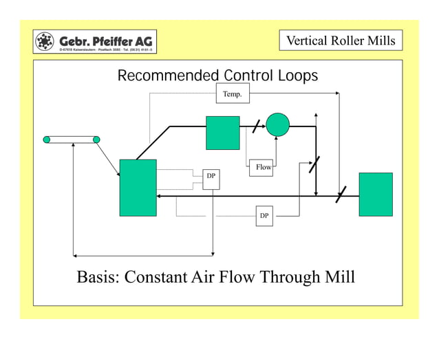 Optimization-of-Vertical-Raw-Mill-Operation.pdf | Home Appliances | Home & Garden