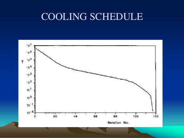 Optimization Simulated Annealing