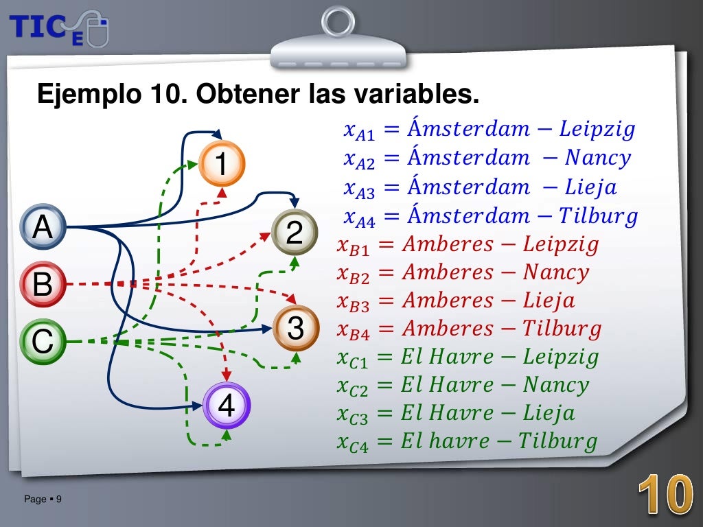 Optimization Transportation Problem Linear Programming Problem So…