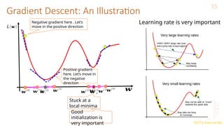 optimization algorithm_deeplearning.pptx