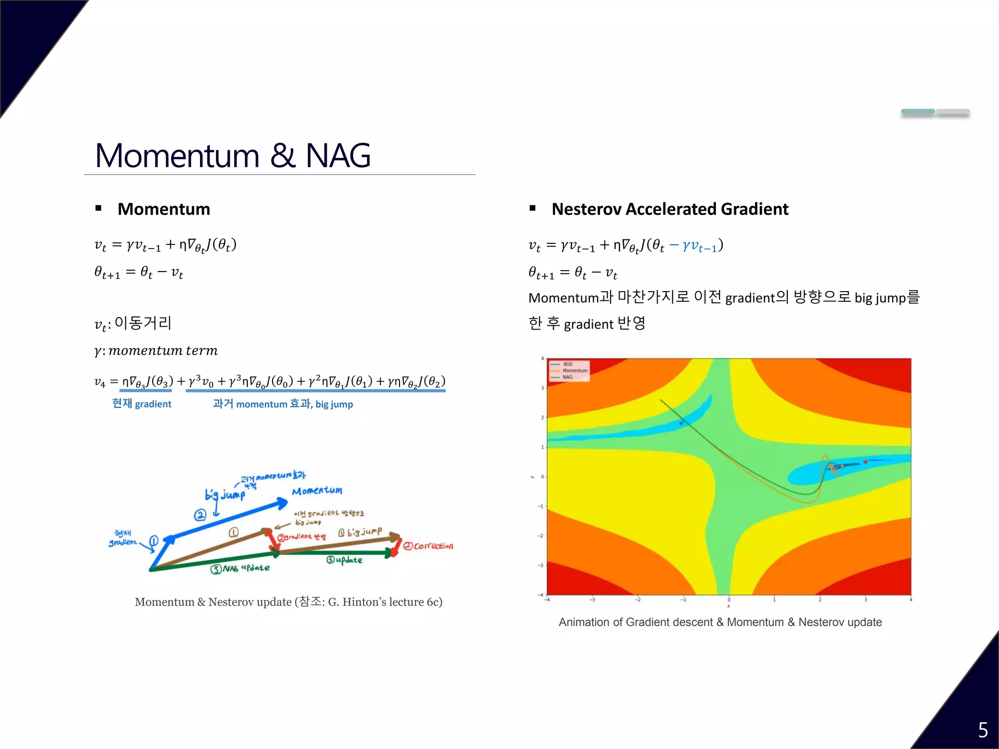 Optimization algorithms in machine learning | PPT
