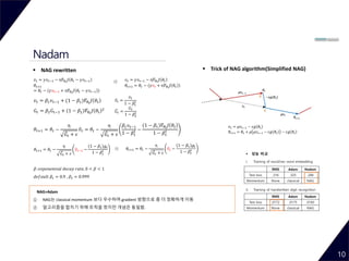 Optimization algorithms in machine learning | PPT