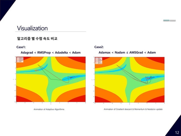 Optimization algorithms in machine learning | PPT Optimization algorithms in machine learning | PPT