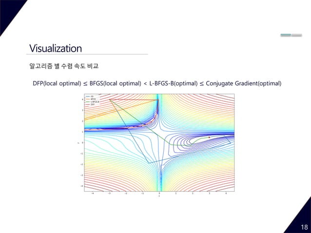 Optimization algorithms in machine learning | PPT