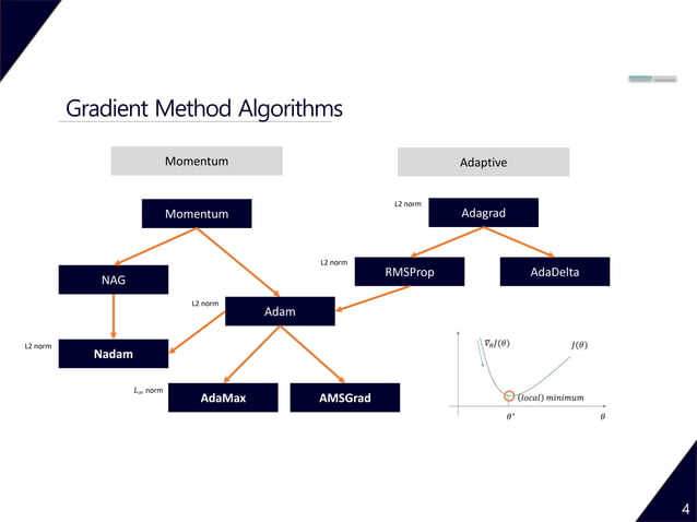 Optimization algorithms in machine learning | PPT