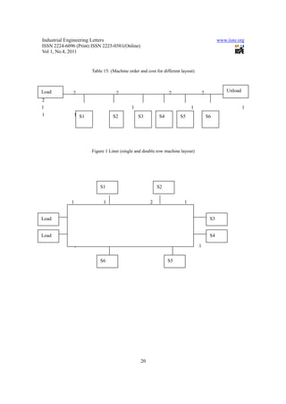Optimization by heuristic procedure of scheduling constraints in manufacturing system | PDF