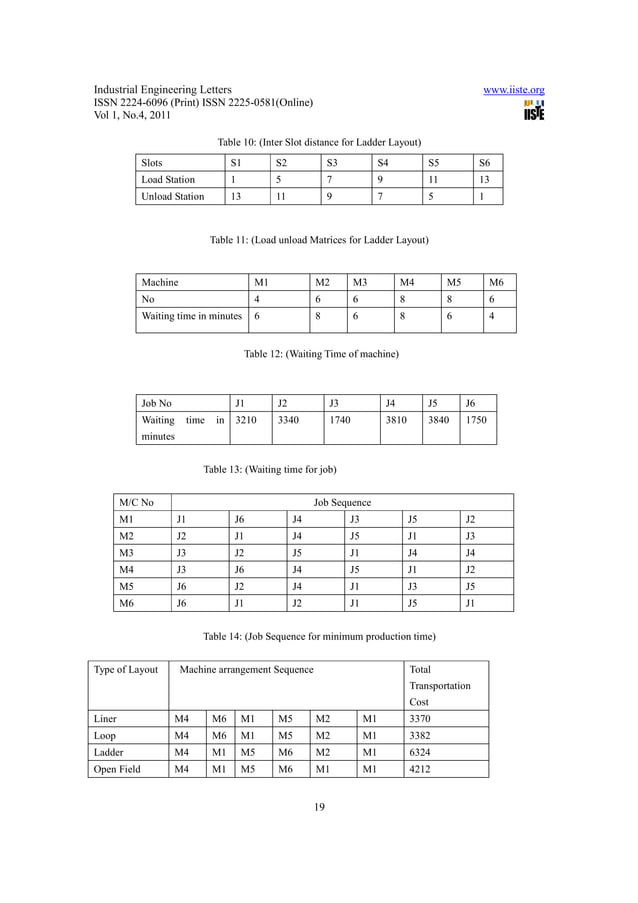 Optimization by heuristic procedure of scheduling constraints in manufacturing system | PDF