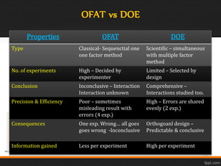 Optimization in QBD | PPT