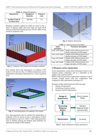 Optimization for stiffeners of rectangular surface condenser operating under differential ...