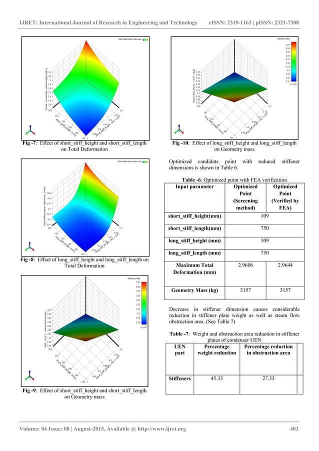 Optimization for stiffeners of rectangular surface condenser operating ...