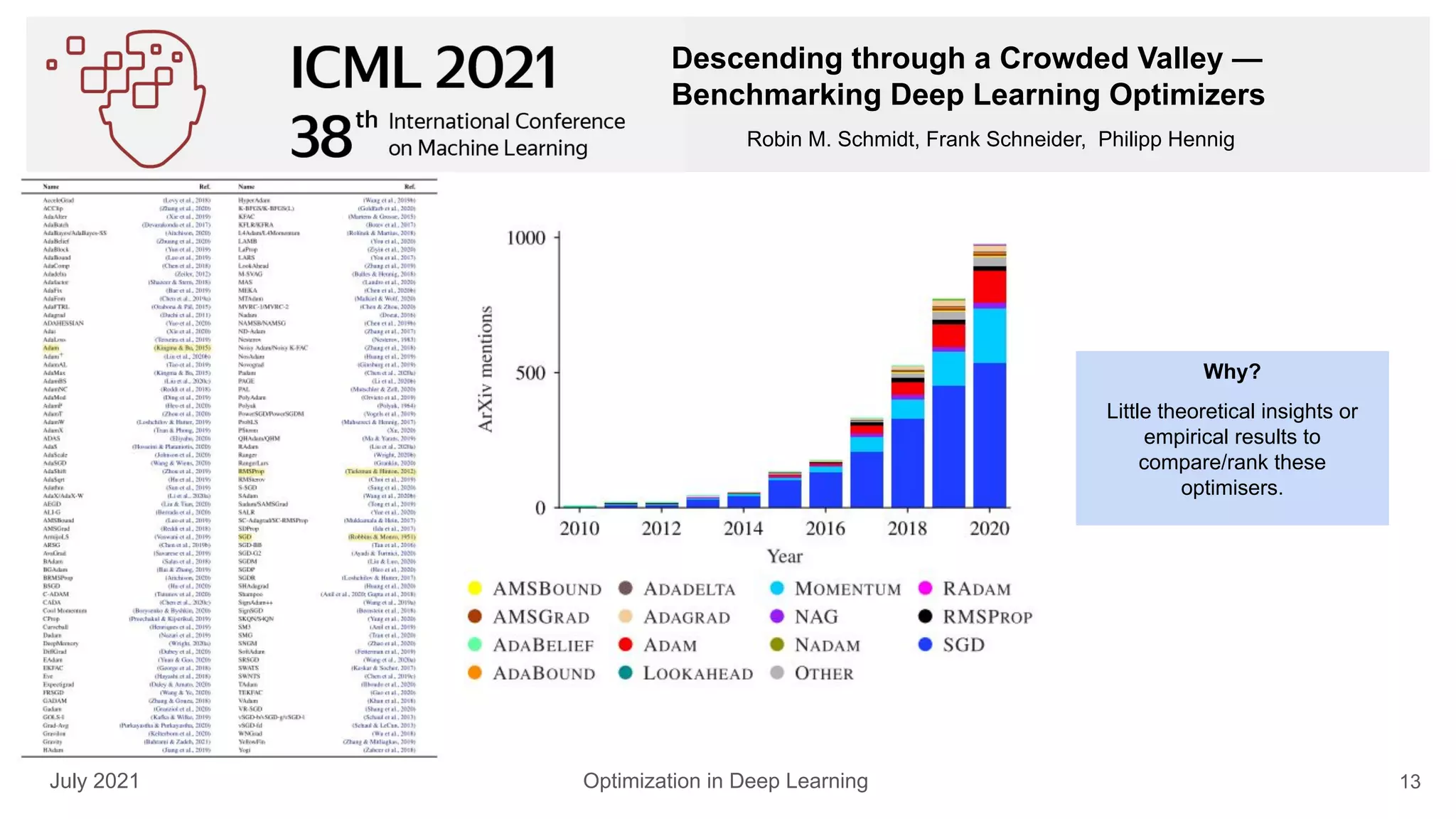 Optimization in deep learning | PDF
