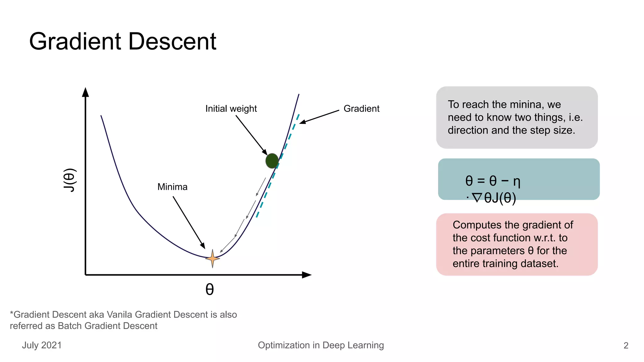 Optimization in deep learning | PDF