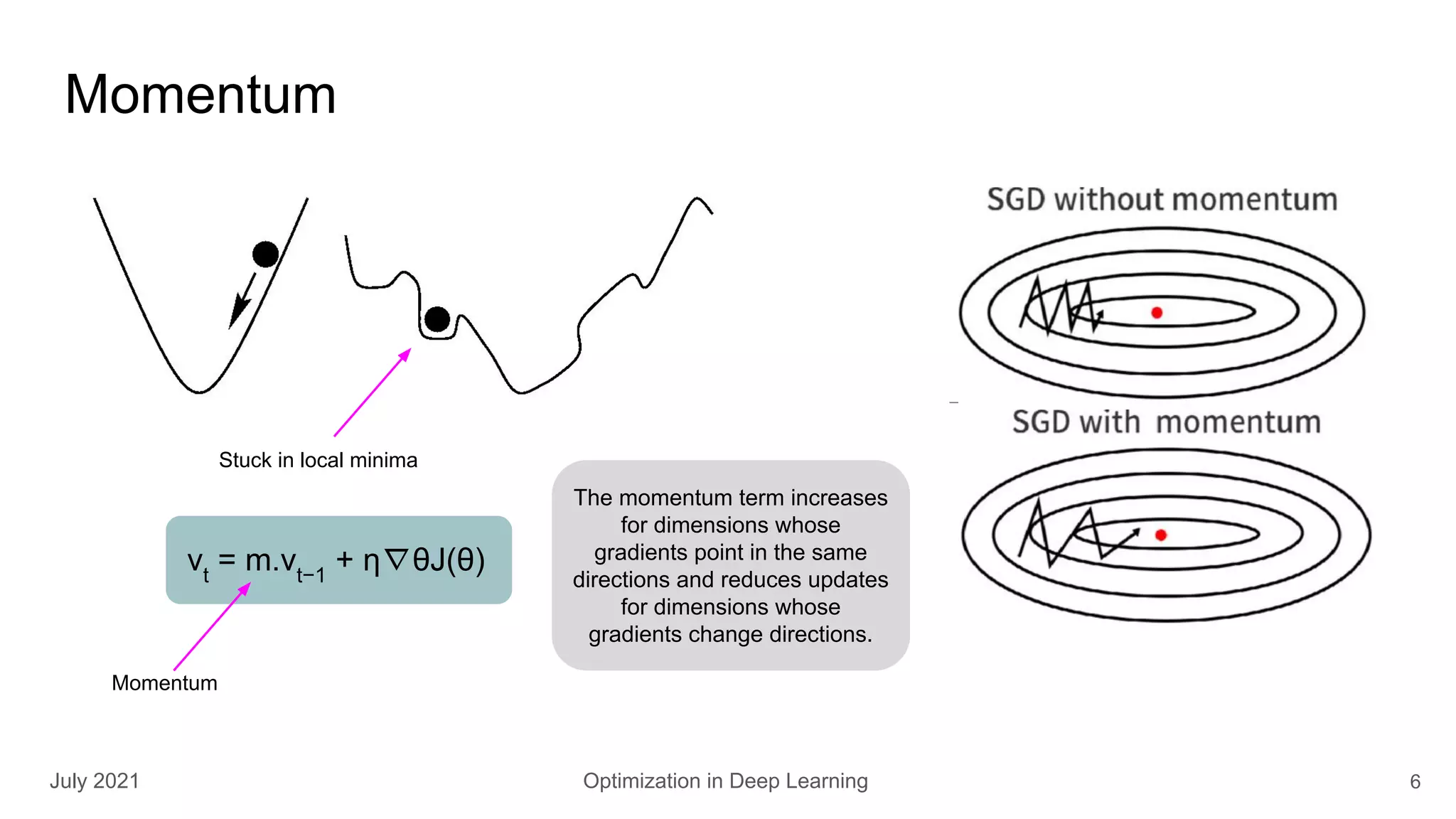 Optimization in deep learning | PDF