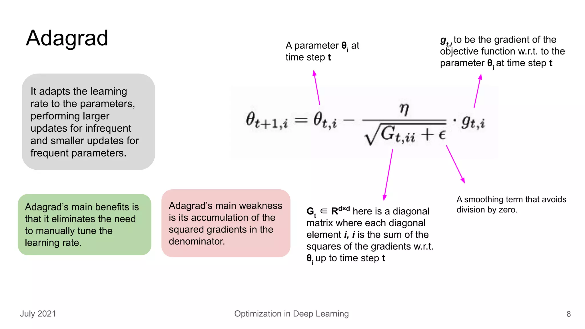 Optimization in deep learning | PDF