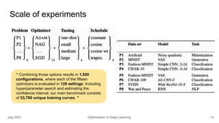 Optimization in deep learning | PDF