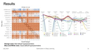 Optimization in deep learning | PDF