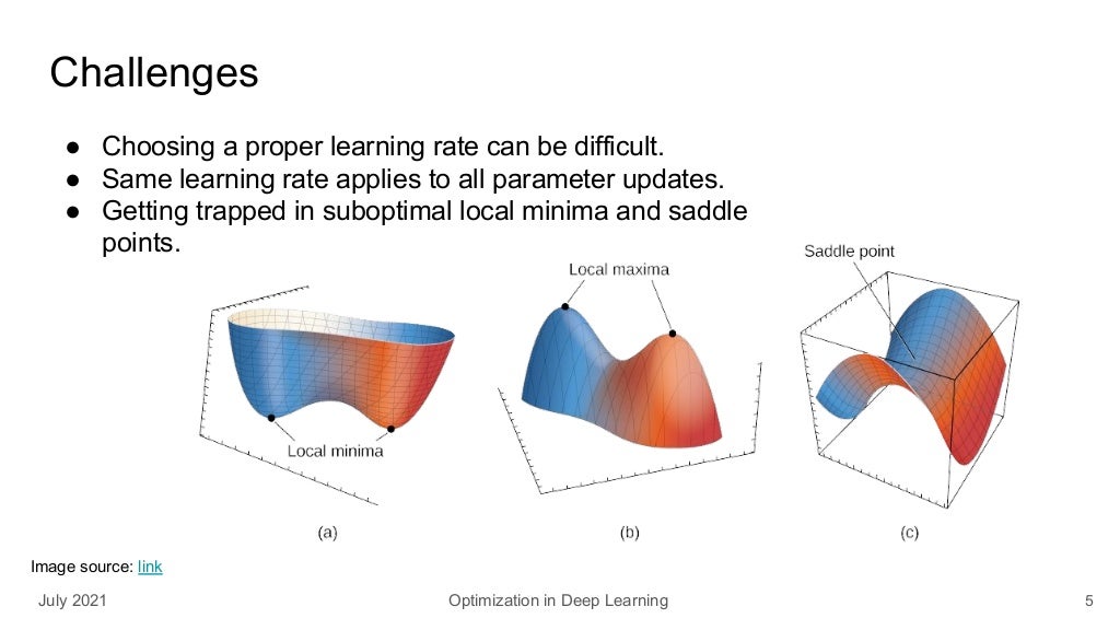 Optimization In Deep Learning