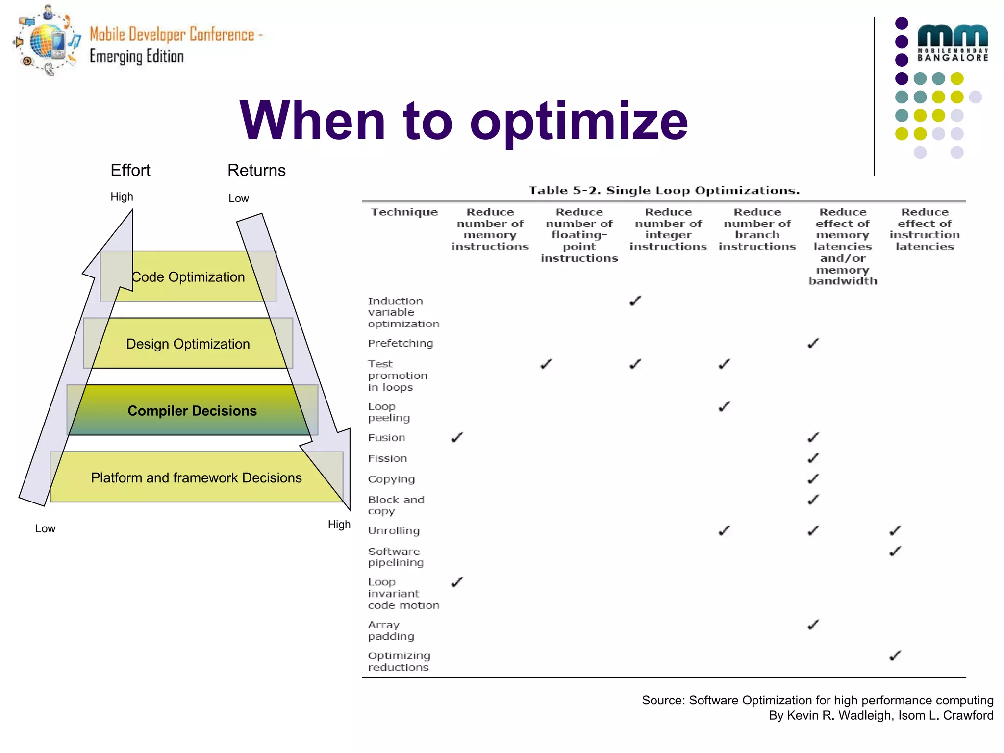 Optimization In Mobile Systems | PPT