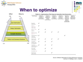 Optimization In Mobile Systems | PPT