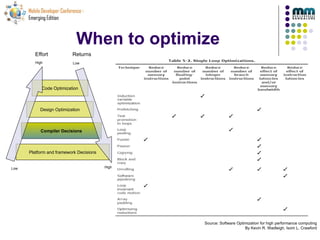 Optimization In Mobile Systems | PPT