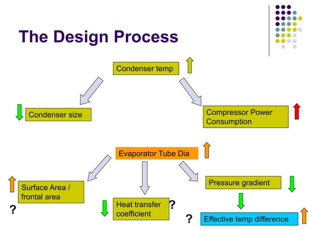 Optimization in refrigeration systems | PDF | Chemistry | Science